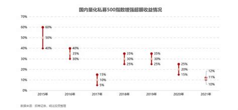 从超额和稳定性来看，量化多头是否仍有“配置价值”？