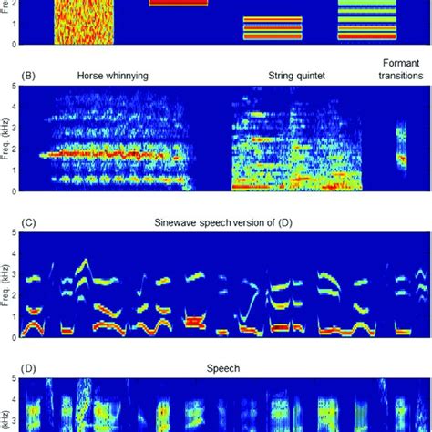 Color Online Samples Of Each Nonspeech Stimulus Class In This Review