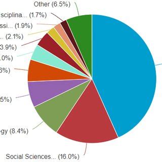 Gambar 4 Perkmbangan Publikasi Mengenai Pendidikan Seksual Sex Download Scientific Diagram