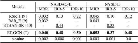 table v from relational temporal graph convolutional networks for