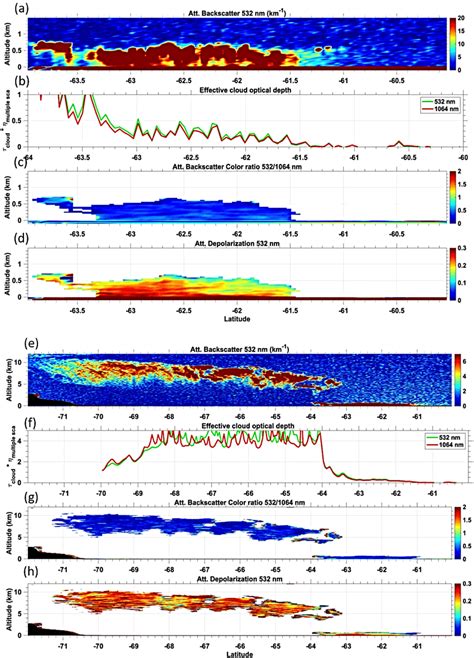 Properties Of Clouds Derived From Cloud‐aerosol Lidar And Infrared Download Scientific Diagram