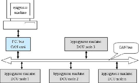The Monitoring System Structure Diagram Of Subway Platform Screen Doors