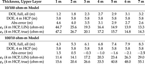 comparison of lin approximation with full solution the table shows download scientific diagram