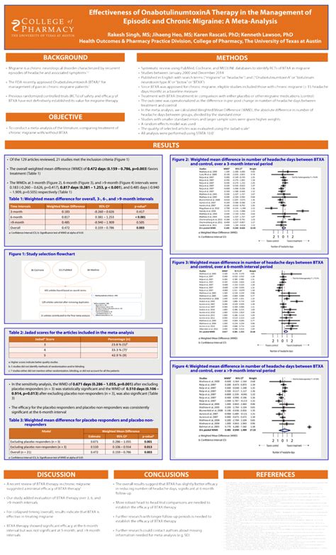 Pdf Effectiveness Of Onabotulinumtoxina Therapy In The Management Of Episodic And Chronic