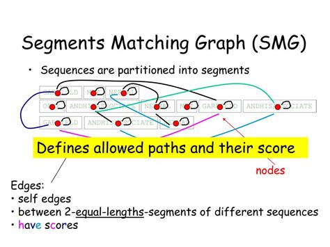 Ppt Input Sensitive Algorithms For Multiple Sequence Alignment