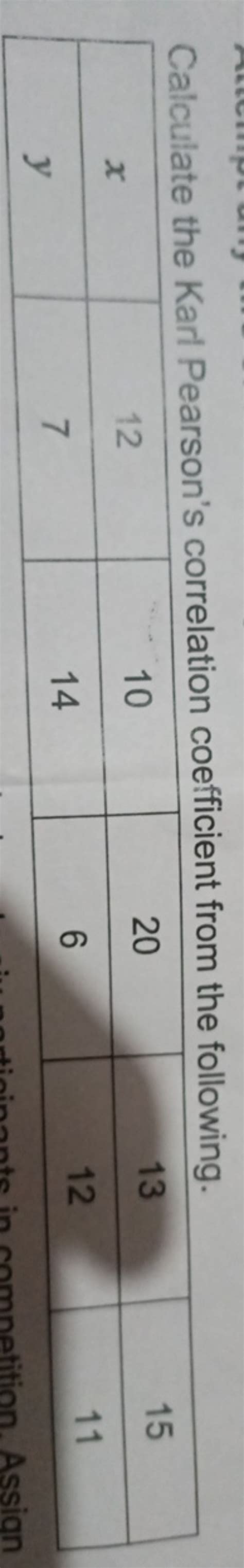 Calculate The Karl Pearsons Correlation Coefficient From The Following