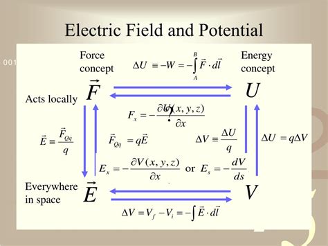 Ppt Potential And Field Powerpoint Presentation Free Download Id