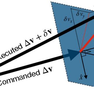 Model For Execution Error Download Scientific Diagram