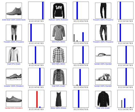 Solving A System Of Two Differential Equations Numerically In Python