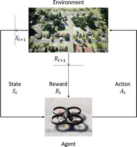 Analyzing Deep Reinforcement Learning Model Decisions With Shapley Additive Explanations For