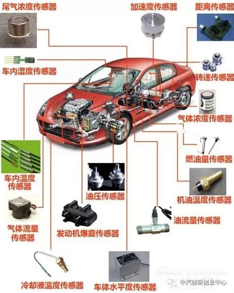 各类传感器图解及车用传感器解析搜狐汽车搜狐网