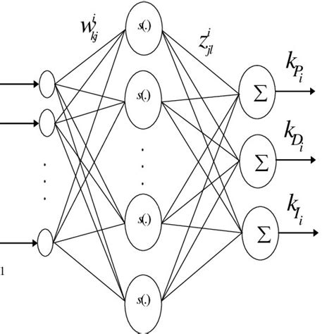 The Pid Mlp Auto Tuning Neural Network Structure For Mimo System