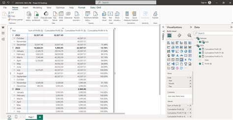 Solved How To Get Cumulative Profit And Cumulative Percen Microsoft Fabric Community