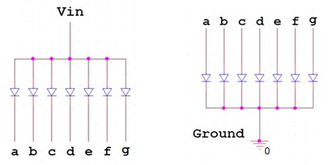 To The Rails The 7 Segment Display
