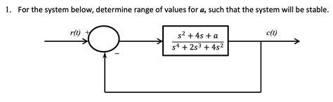 Solved For The System Below Determine Range Of Values Chegg