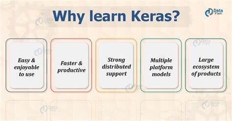 Why Learn Keras Reasons Why Choose Keras Dataflair