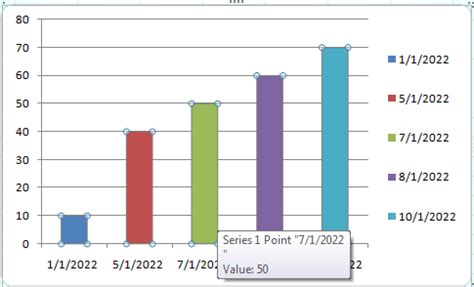 Excel 图表的技巧技术和窍门 极客笔记