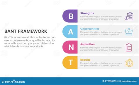 Bant Sales Framework Methodology Infographic With Big Circle Pie Chart