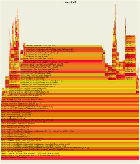 Github Jstepienflames Pluggable Flame Graphs For Clojure