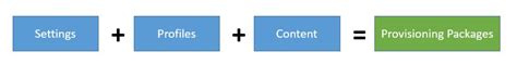 Windows 10 Provisioning Packages Overview It Pirate