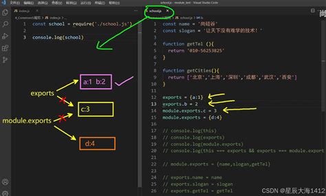 Javascript模块化javascript中的模块化 Csdn博客