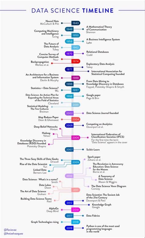 Dr Salim Al Shuaili On Linkedin Datascience Python Programming