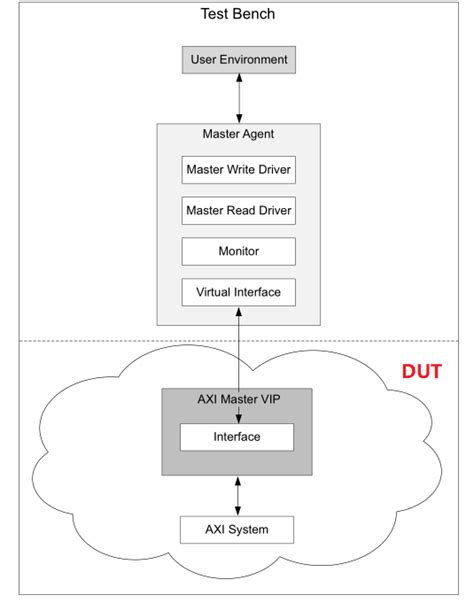 Fpga从入门到精通番外篇1 Axi Vip的使用 Csdn博客 Fpga从入门到精通番外篇1 Axi Vip的使用 Csdn博客