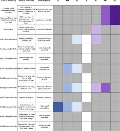 Graphical Representation Of Uncertainties From Probabilistic And