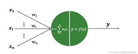 文本分类 One Hotdnn英文文本分类onehot Csdn博客