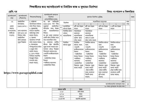 Assignment Class 7 For All Subjects 2023