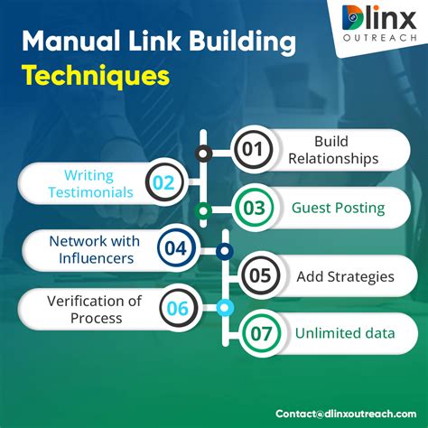 What Is Manual Link Building Dlinxoutreach