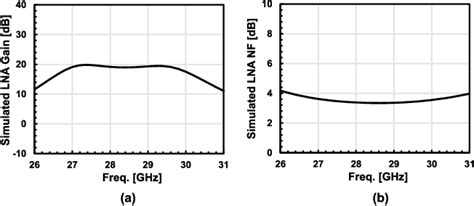 Figure 1 From A Low Power 256 Element Ka Band Cmos Phased Array Receiver With On Chip