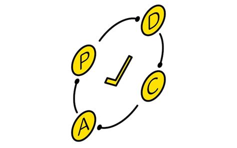 Pdca 벡터 Freepik에서 무료 고품질 벡터를 다운로드하세요 Freepik