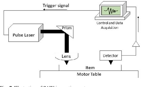 Figure 3 From A Survey Of Detection Methods For Die Attachment And Wire Bonding Defects In