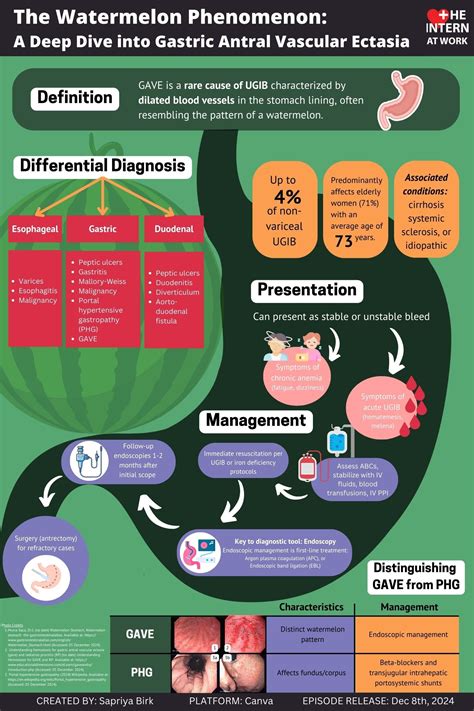 A Deep Dive Into Gastric Antral Vascular Ectasia Medicine Pods