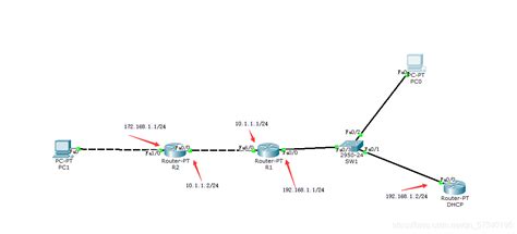 dhcp动态地址分配实验 csdn博客