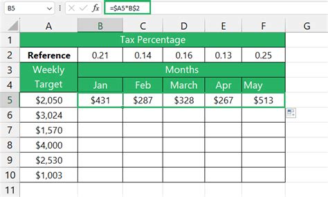 How To Insert A Dollar Sign In An Excel Formula Spreadsheeto