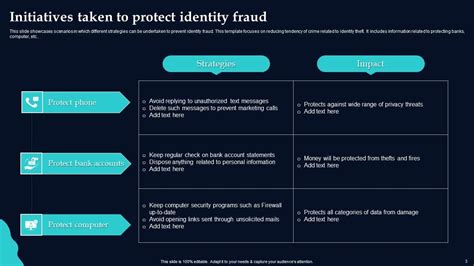 Identify Theft Ppt Powerpoint Presentation Complete Deck With Slides