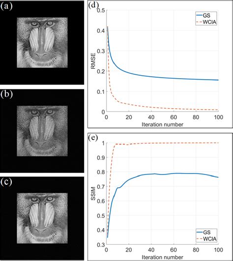 Numerical Simulations A Target Image Reconstructed Images With B