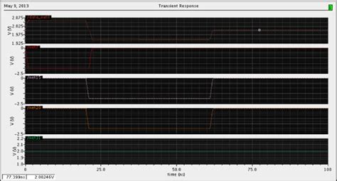 Simulation Waveform Of 2 X 2 Sram Cell Array For Writing 1