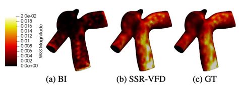 Publications Personal Webpage