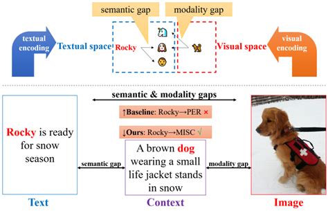 논문 리뷰 Shapley Value Based Contrastive Alignment For Multimodal Information Extraction
