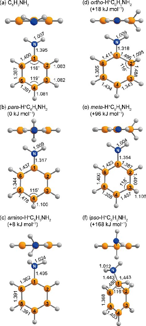Figure 2 From Infrared Spectra Of Isomers Of Protonated Aniline In