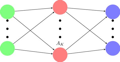 the nn used for detection a sigmoid activation function is used for