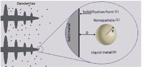 Figure 3 From Wear And Friction Behavior Of Nanosized Tib 2 And Tio 2 Particle Reinforced