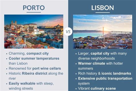 Porto Or Lisbon Which Portuguese City To Visit The World Was Here First