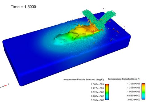 Flow3d Flow 3d Cast V421 (v403中、英文版)送教程 Flow3d Flow 3d Cast V421 (v403中、英文版)送教程