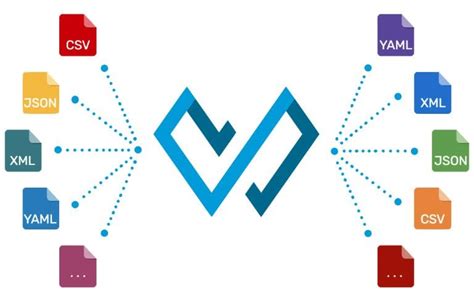 data weave exercises in mule 4 part 4 by rajeev ranjan medium