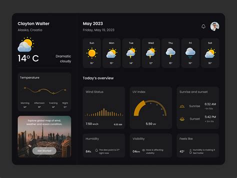 weather forecast dashboard by mayursinh jadeja for redlio designs on dribbble
