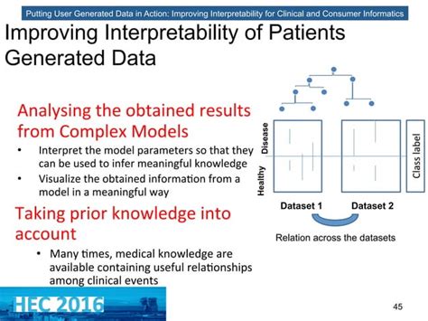 Hec 2016 Panel Putting User Generated Data In Action Improving Interpretability For Consumer